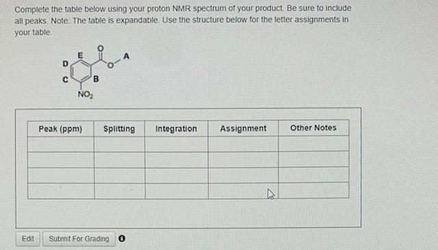 Solved Complete the table below using your proton NMR | Chegg.com