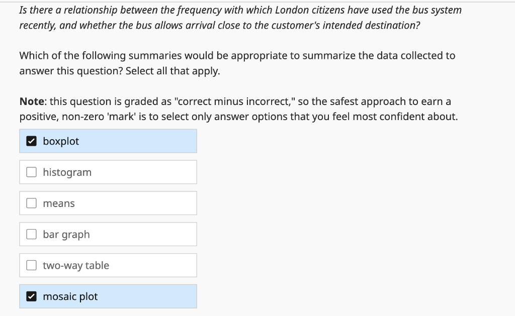 Solved Is there a relationship between the frequency with | Chegg.com