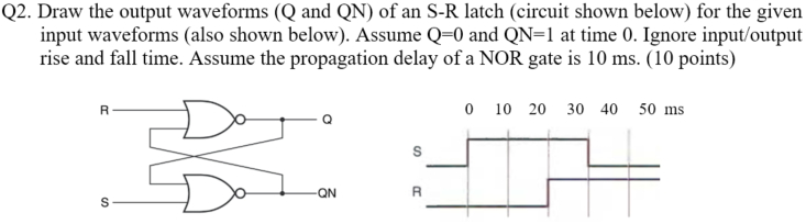 Solved Q2. Draw the output waveforms (Q and QN) of an S-R | Chegg.com