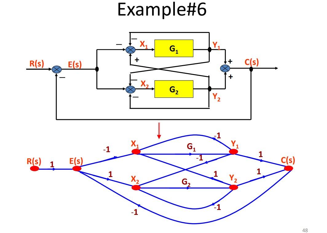 Solved Example\#6 | Chegg.com