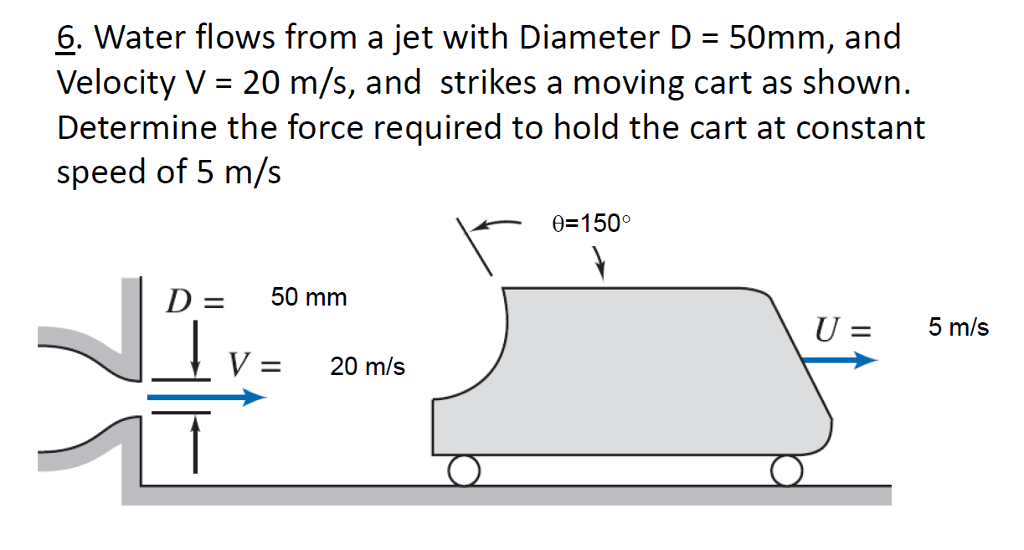 Solved 6. Water flows from a jet with Diameter D 50mm, and | Chegg.com