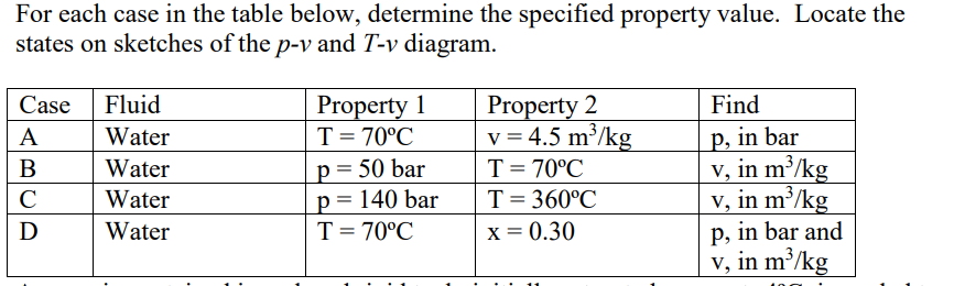 Solved For each case in the table below, determine the | Chegg.com