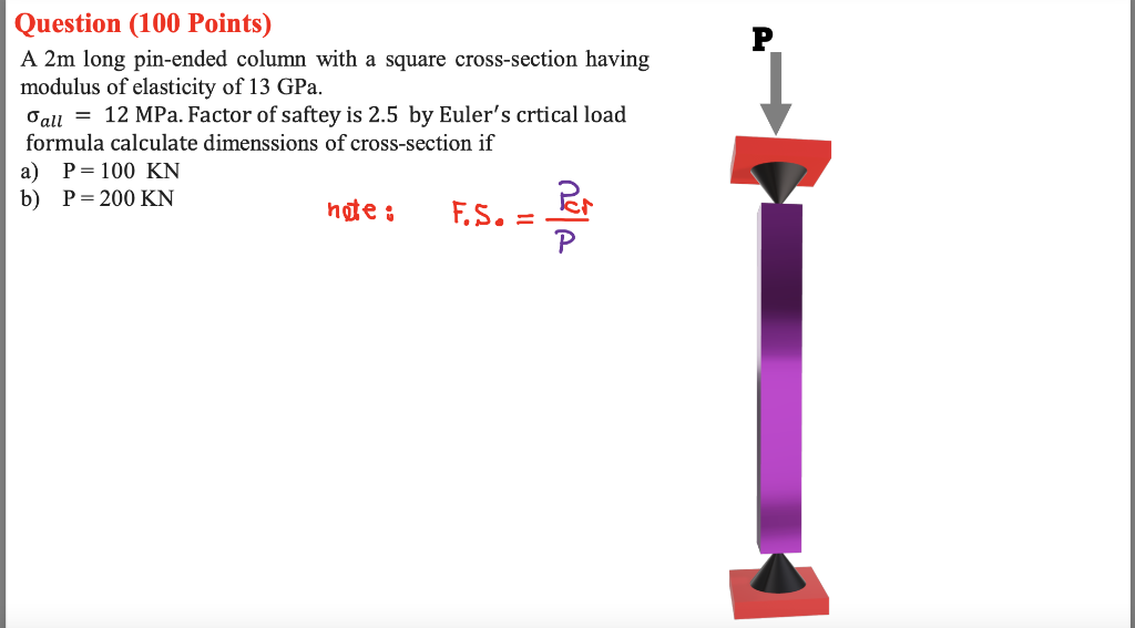 Solved Question (100 Points) A 2 m long pin-ended column | Chegg.com