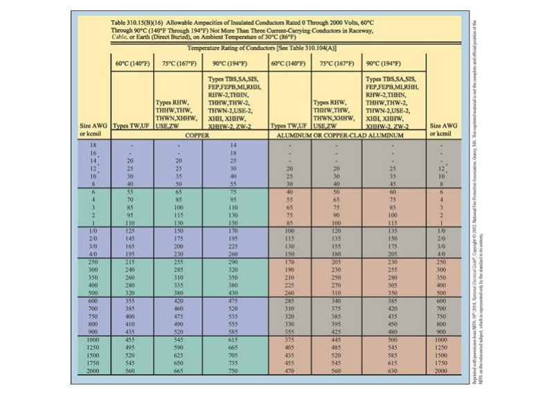 Solved A 10hp3ϕ squirrel cage motor is operated at 480 V. | Chegg.com