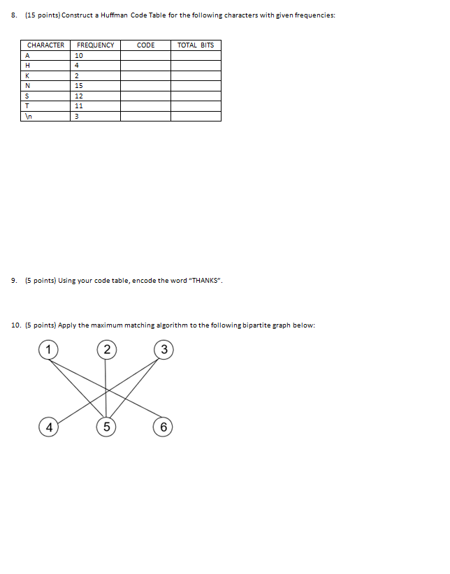 Solved (15 points) Construct a Huffman Code Table for the | Chegg.com