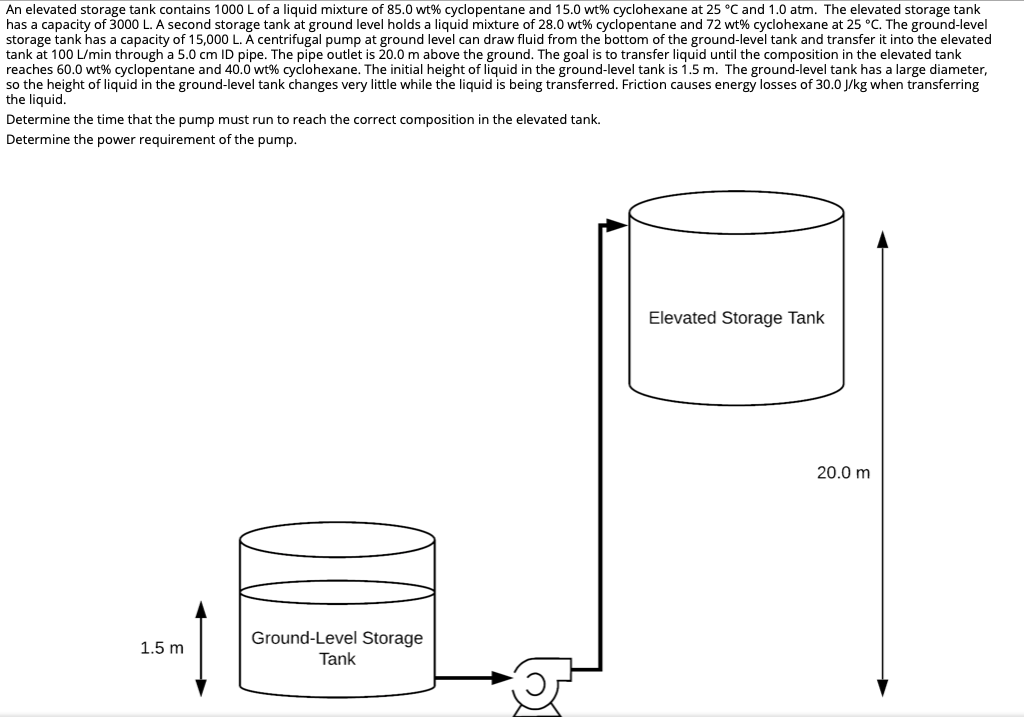 An elevated storage tank contains 1000 L of a liquid | Chegg.com