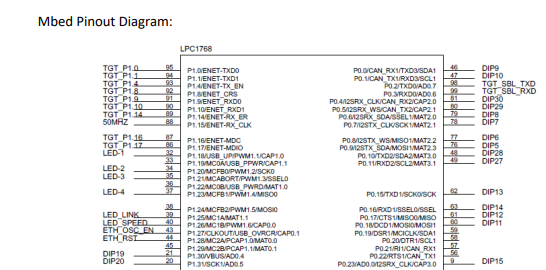 QUESTION: Down below highlights a block diagram for a | Chegg.com