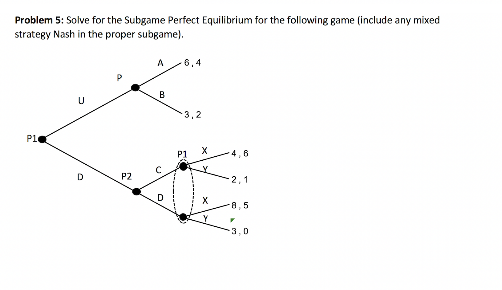 Solved Problem 5: Solve for the Subgame Perfect Equilibrium | Chegg.com