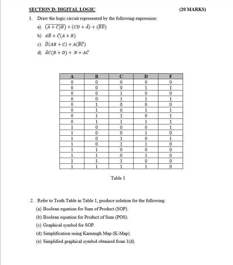Solved (20 MARKS) SECTION D: DIGITAL LOGIC 1. Draw the logic | Chegg.com
