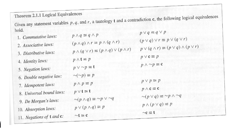 Solved Use the properties listed in Theorem 2.1.1 to show | Chegg.com