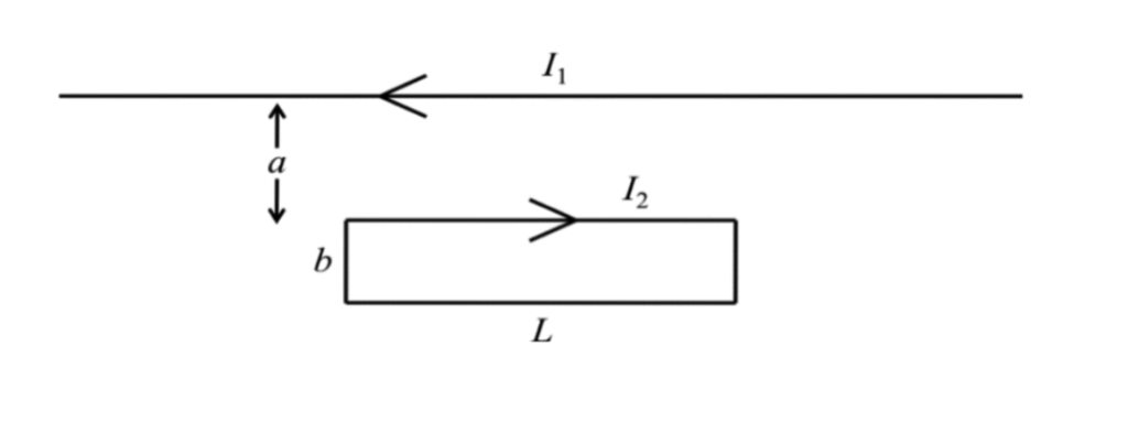 Solved The figure shows a long wire a carrying a current I1, | Chegg.com