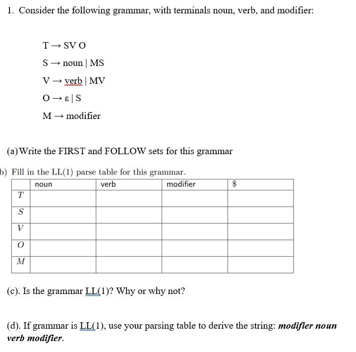 Solved 1. Consider the following grammar, with terminals | Chegg.com