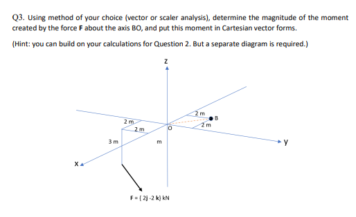 Solved Q3. Using method of your choice (vector or scaler | Chegg.com