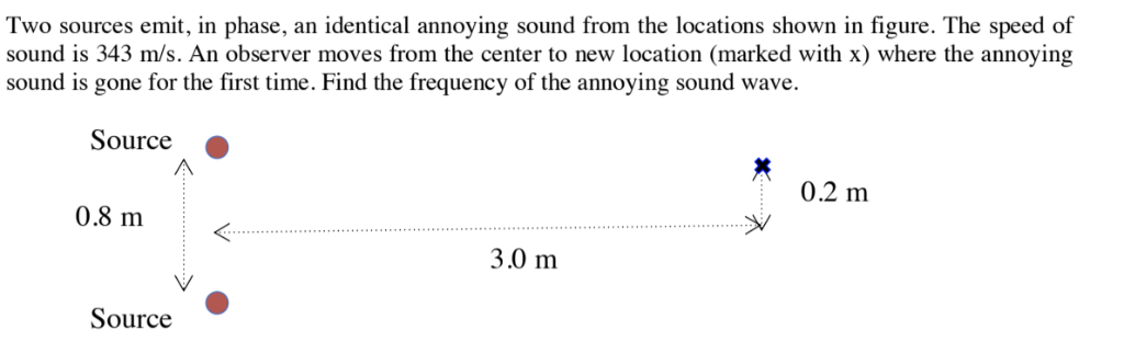 Solved Two sources emit, in phase, an identical annoying | Chegg.com