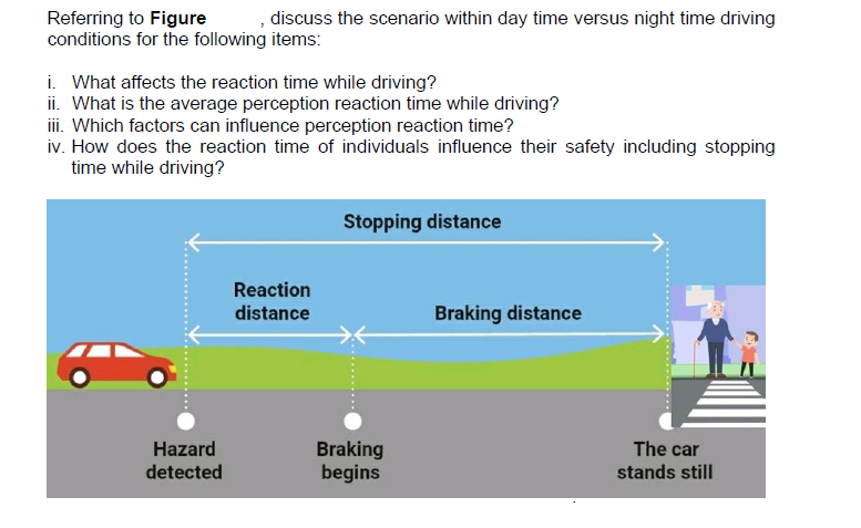 Solved Referring to Figure discuss the scenario within day | Chegg.com