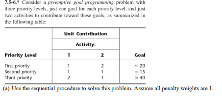 Solved 7.5-6 Consider a preemptive goal programming problem | Chegg.com
