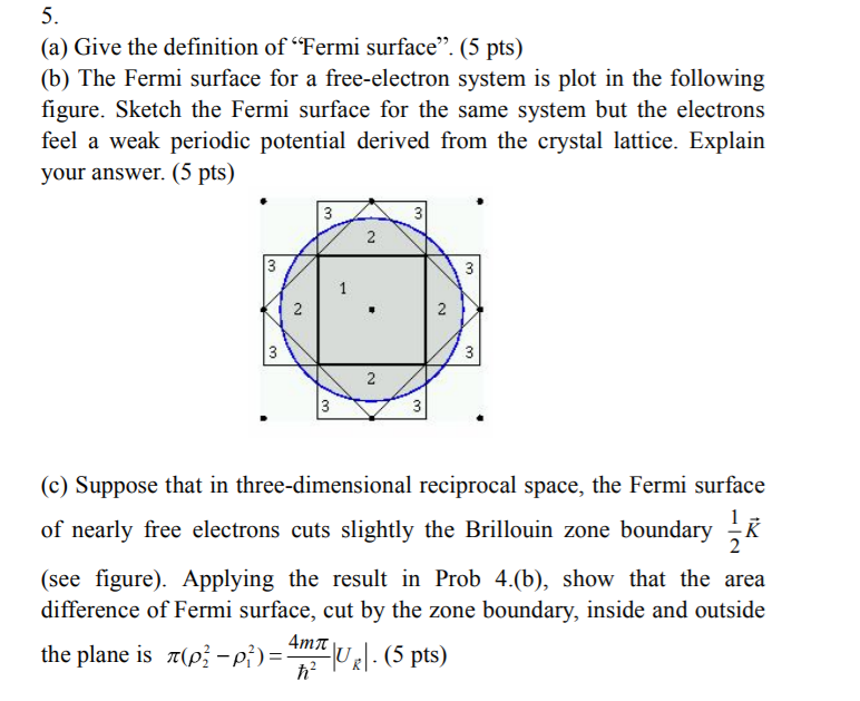 Solved 5. (a) Give the definition of "Fermi surface”. (5 | Chegg.com