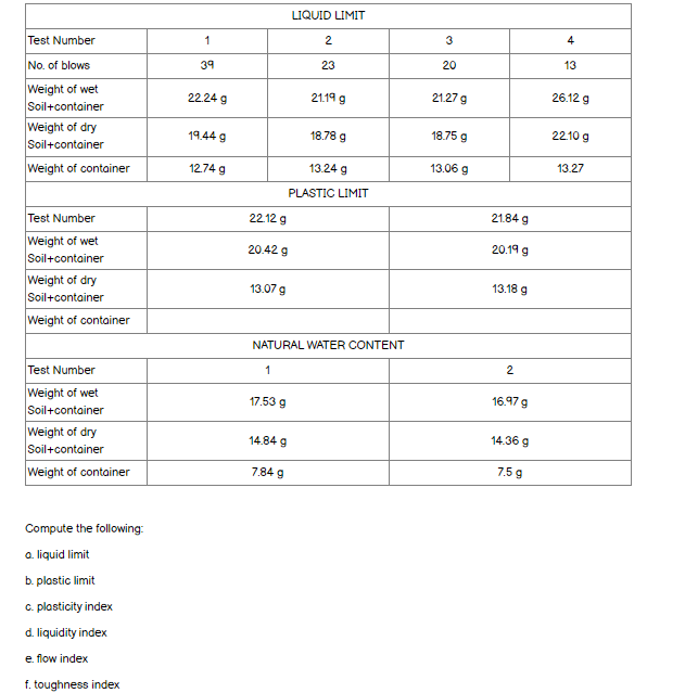 Solved The following data shows the results of the liquid | Chegg.com