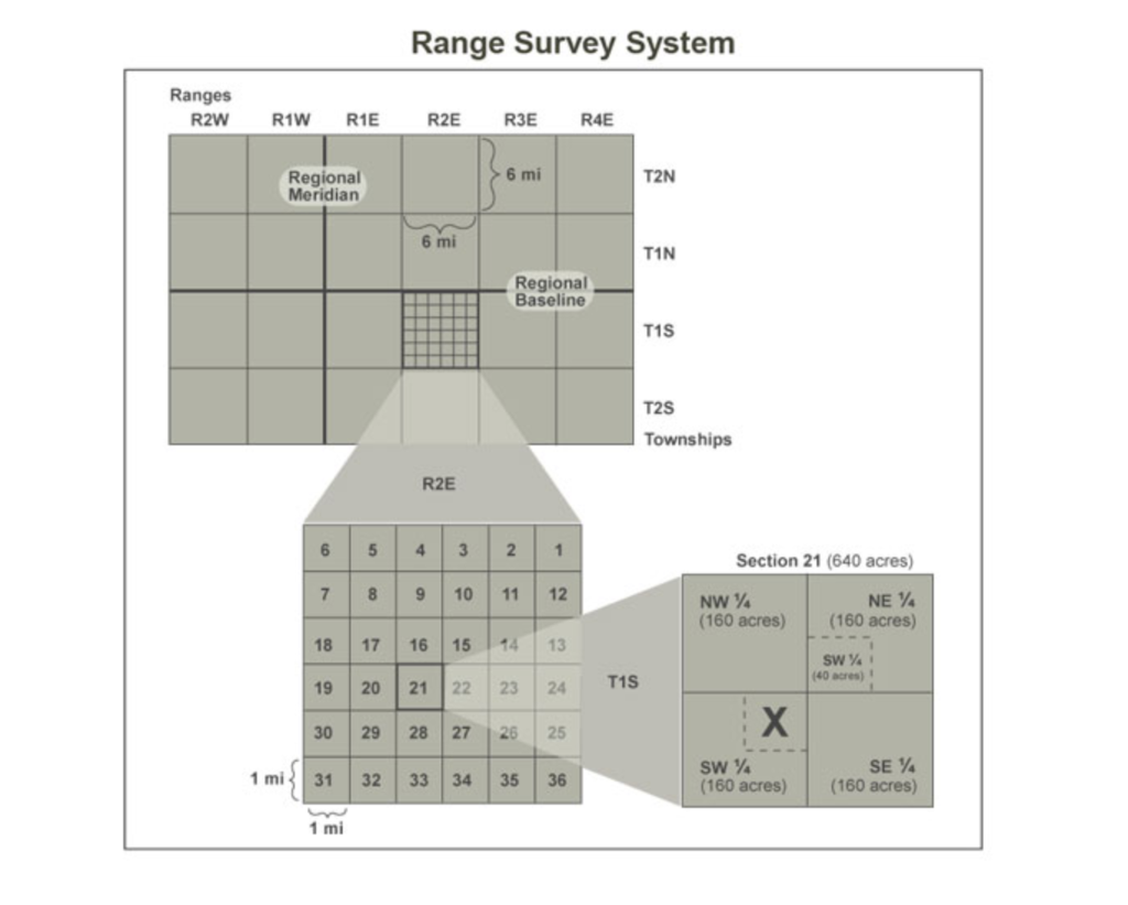 1. a) Correctly label the parcel marked “X” in the | Chegg.com