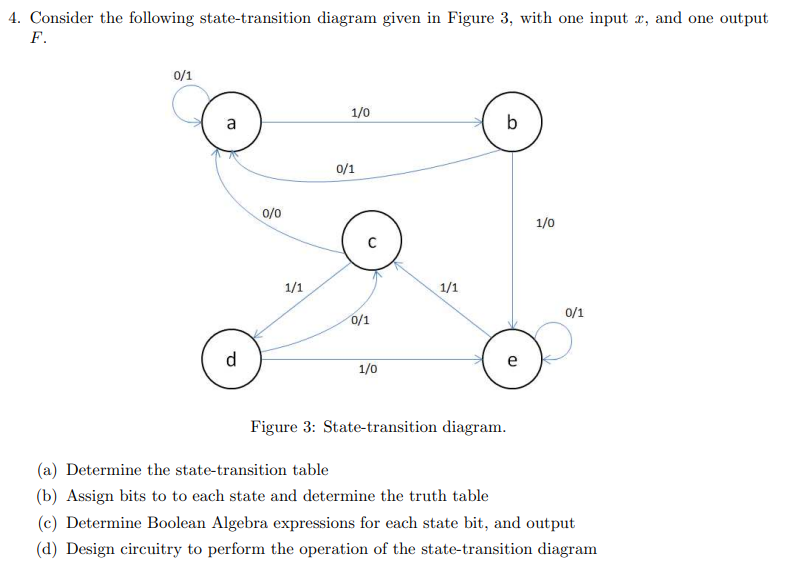 Solved 4. Consider the following state-transition diagram | Chegg.com