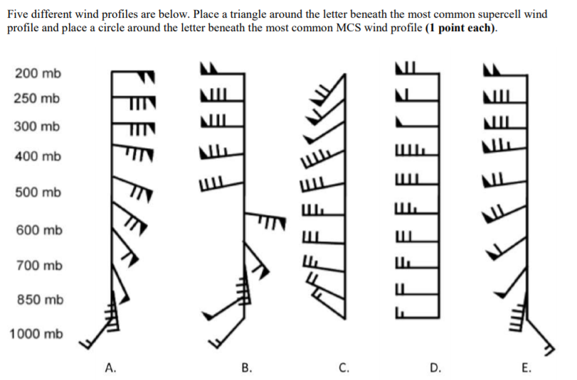 Solved Bulk wind shear is calculated by finding the vector | Chegg.com