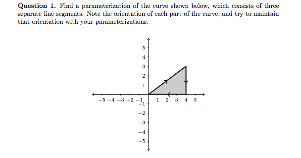 Solved Question 1. Find a parameterization of the curve | Chegg.com