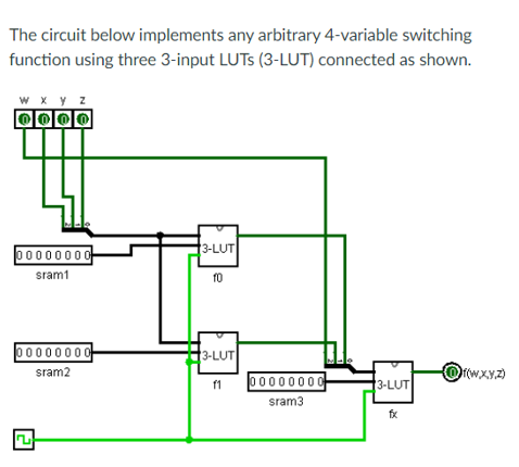 Solved The circuit below implements any arbitrary 4-variable | Chegg.com