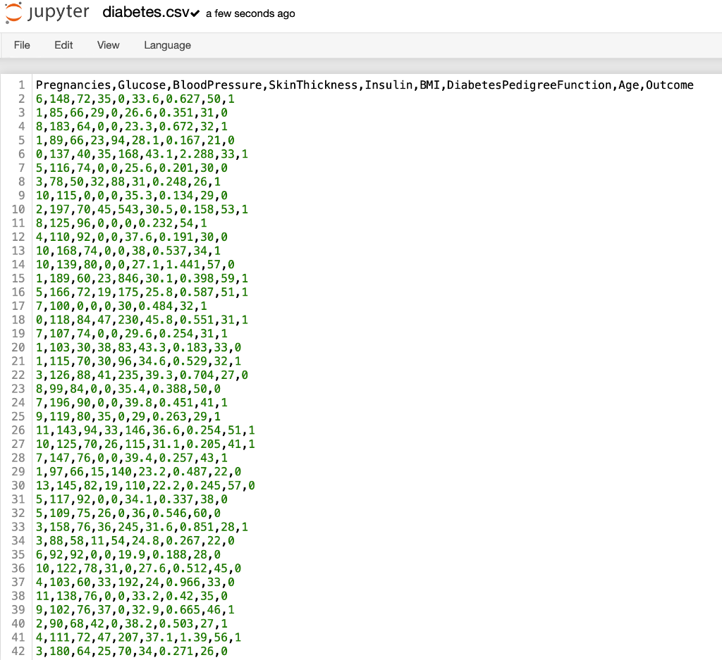 Solved 7. Create a Decision Tree classifier object. 8. | Chegg.com