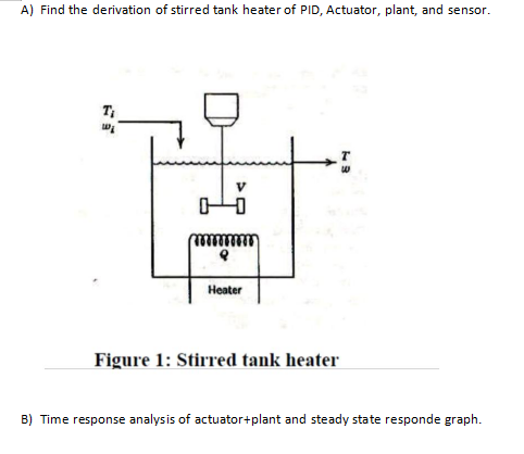 Solved A) Find the derivation of stirred tank heater of PID, | Chegg.com