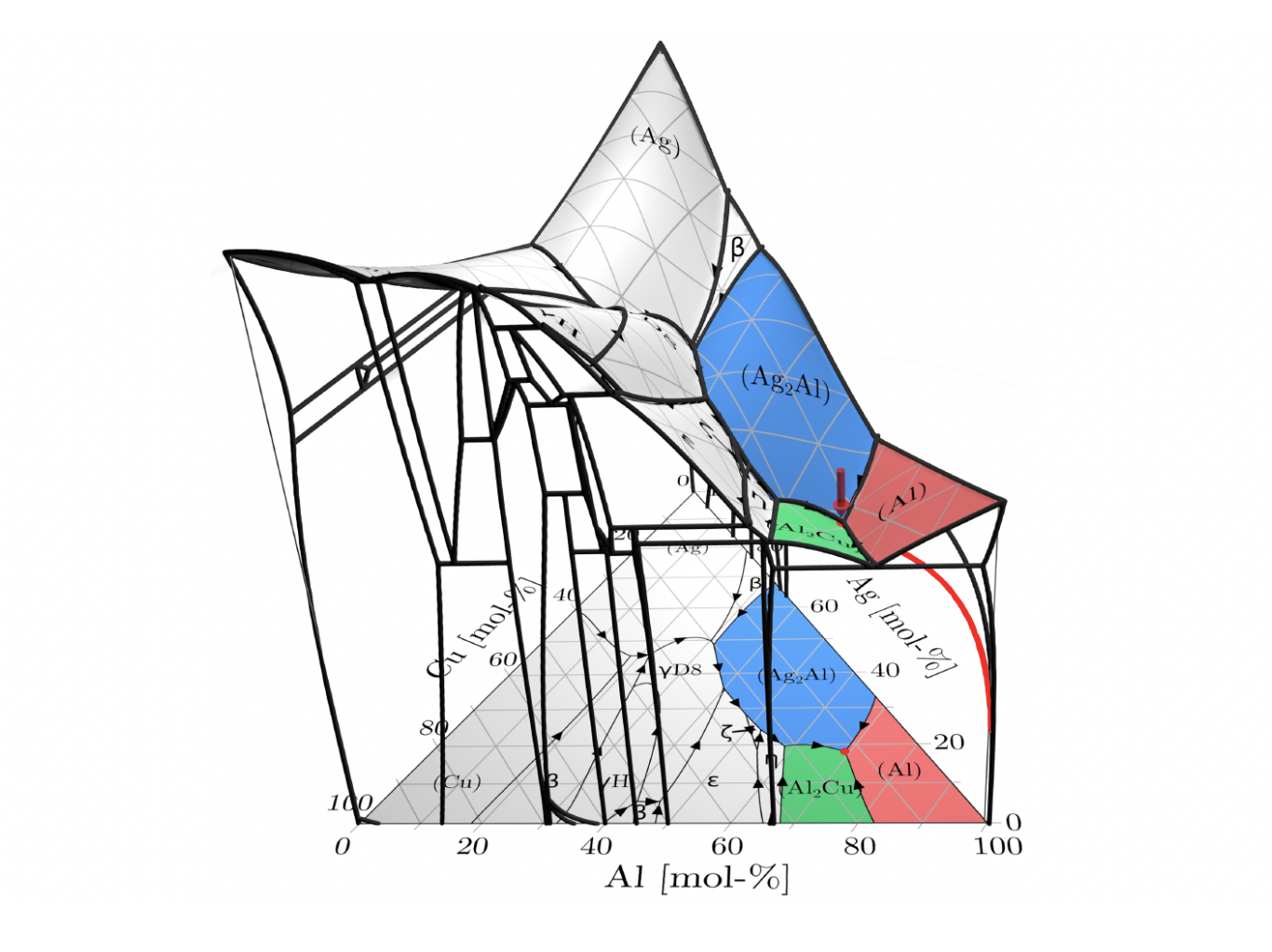 The ternary phase diagram for the Al-Ag-Cu system is | Chegg.com