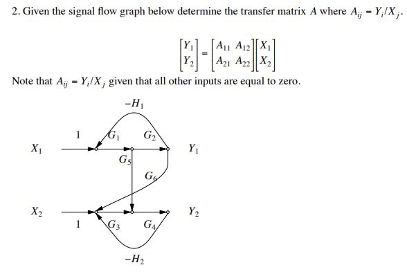 Solved 2. Given the signal flow graph below determine the | Chegg.com