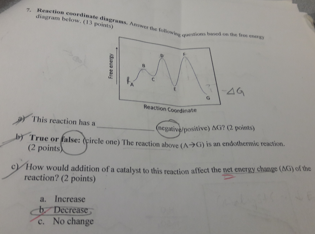 Solved 7. Reaction coordinate diagrams. Answer the following | Chegg.com