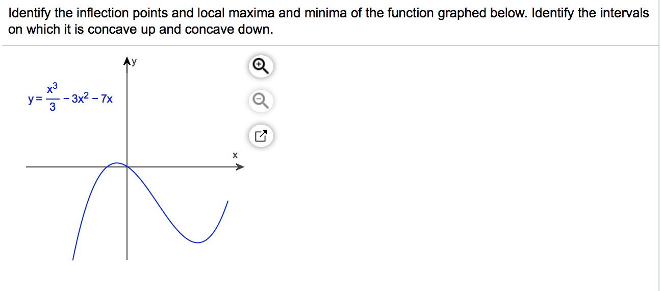 Solved Identify the inflection points and local maxima and | Chegg.com