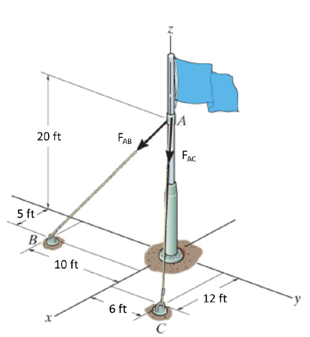 Solved The flagpole is supported by two ropes AB and AC. The | Chegg.com