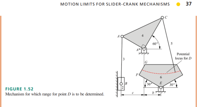 Solved In theWatt six-bar linkage shown in Figure 1.52, the | Chegg.com