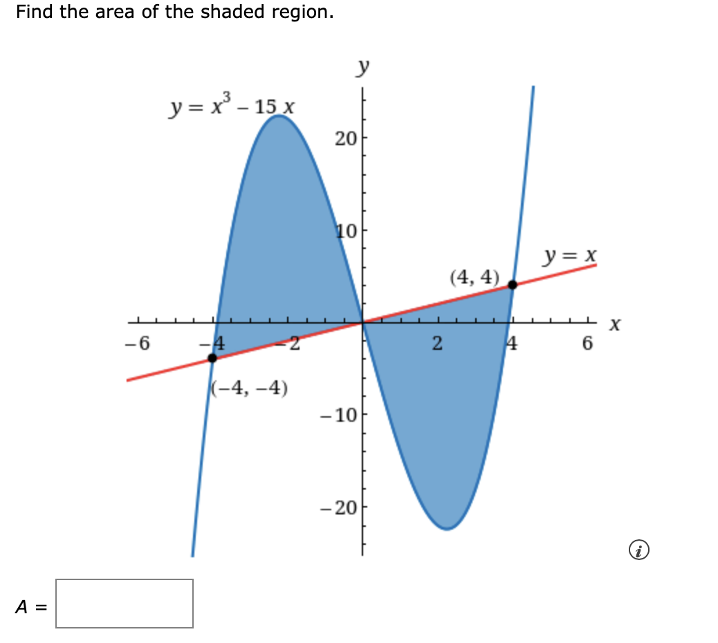 Solved \r\n\r\n\r\n\r\n\r\nFind the area of the shaded | Chegg.com