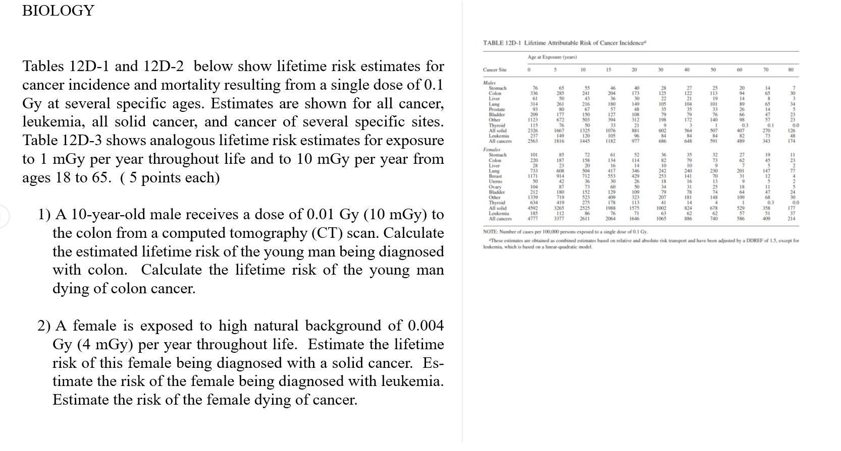 Solved Tables 12D-1 and 12D-2 below show lifetime risk | Chegg.com