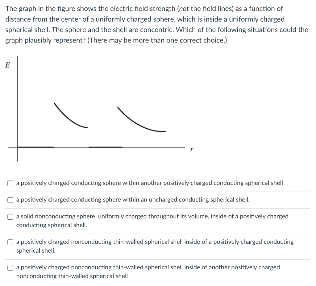 Solved The graph in the figure shows the electric field | Chegg.com