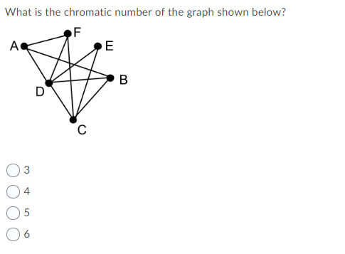 What is the chromatic number of the graph shown | Chegg.com