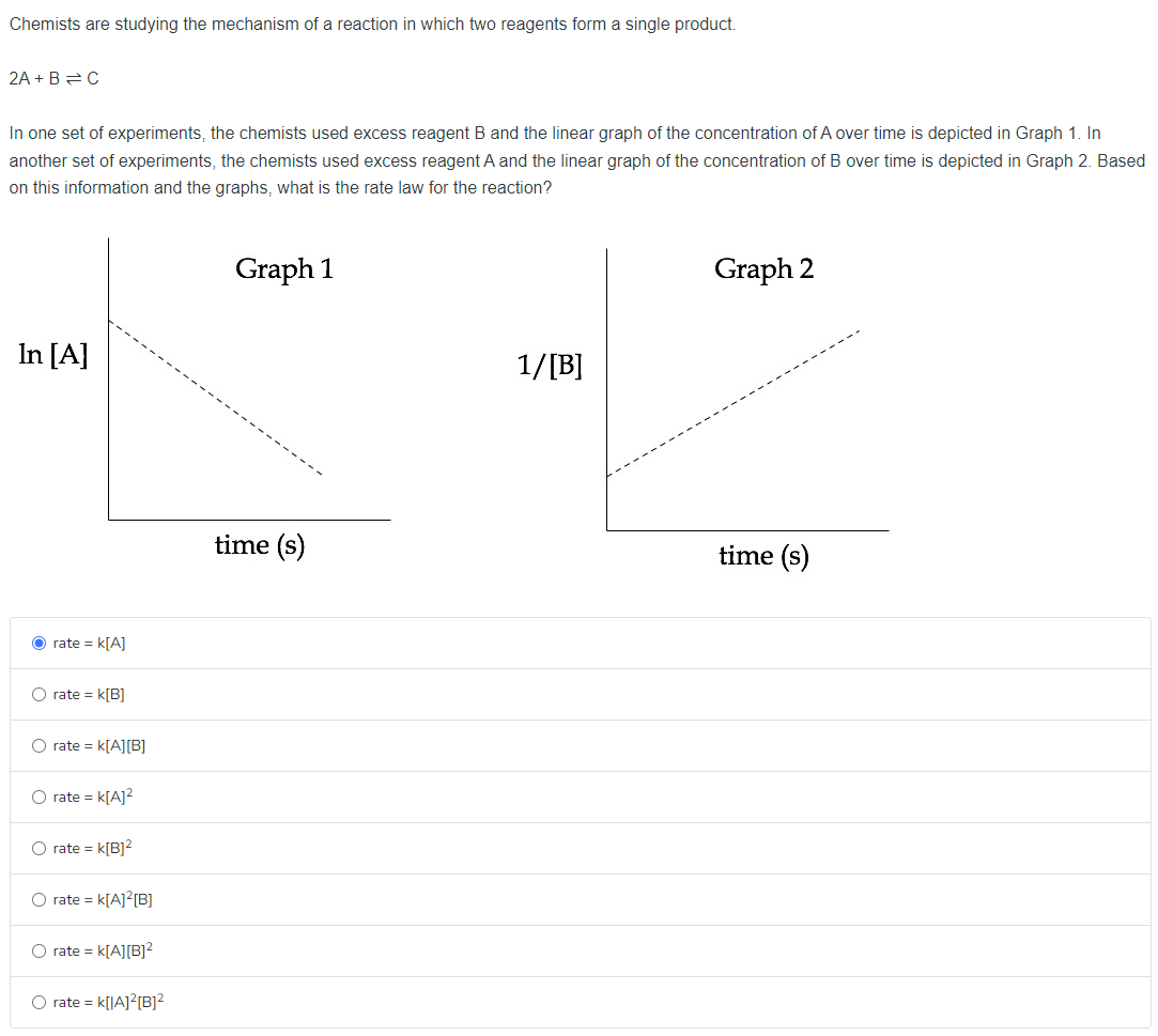 Solved Chemists are studying the mechanism of a reaction in | Chegg.com