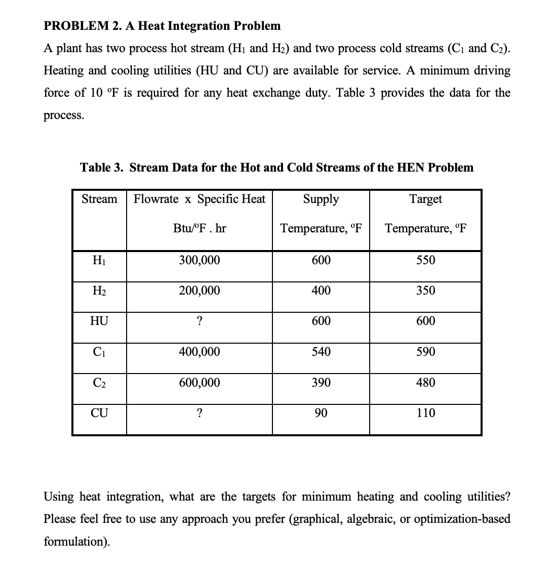 Solved PROBLEM 2. A Heat Integration Problem A plant has two | Chegg.com
