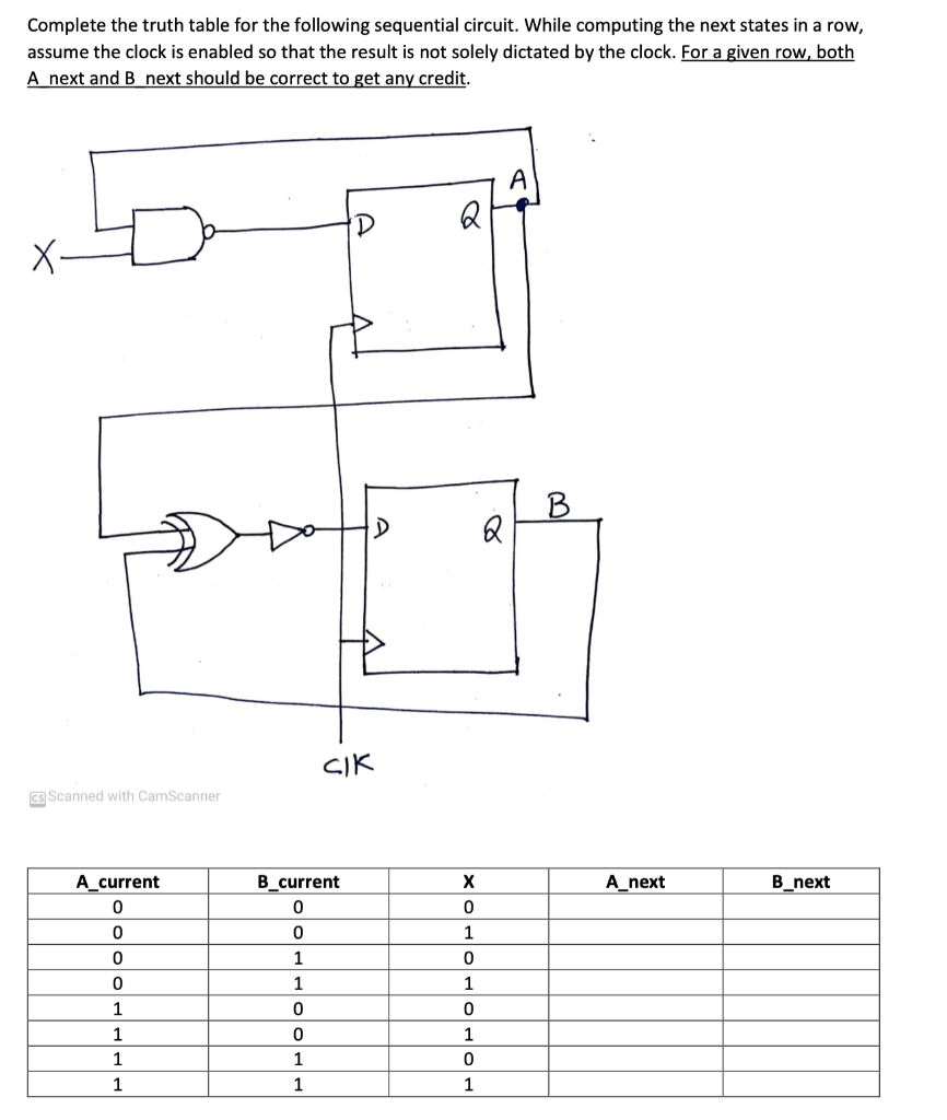 Solved Complete the truth table for the following sequential | Chegg.com