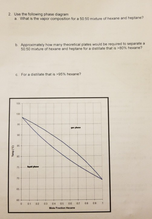 Solved 2. Use the following phase diagram a. What is the | Chegg.com