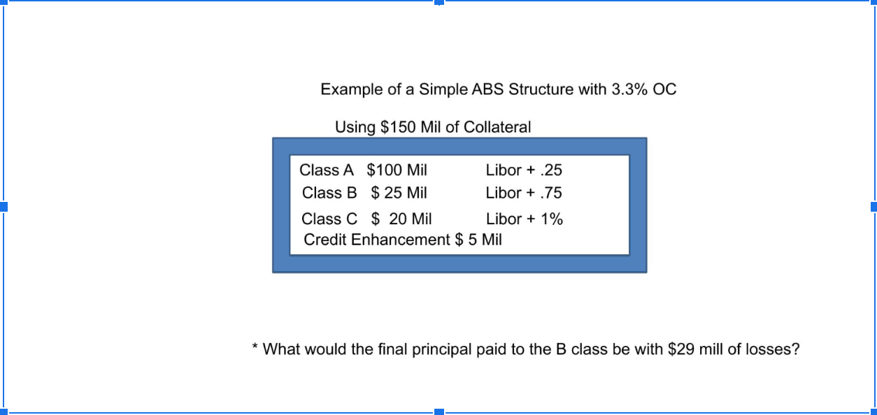Solved Example of a Simple ABS Structure with 3.3\% OC Using | Chegg.com