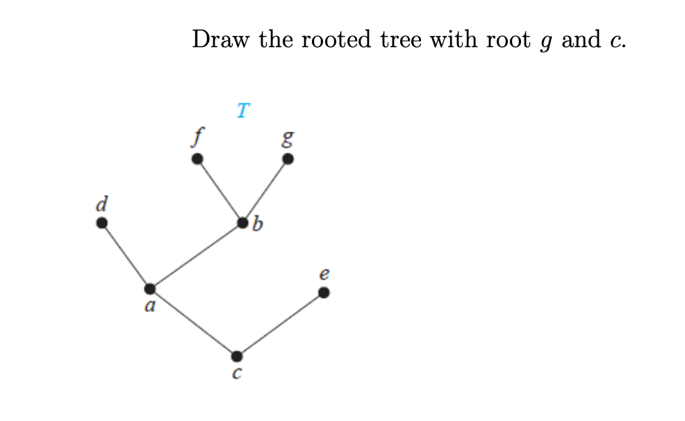 Solved Draw the rooted tree with root \\( g \\) and \\( c | Chegg.com