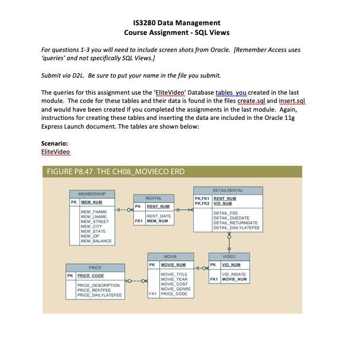 Solved 153280 Data Management Course Assignment - SQL Views | Chegg.com