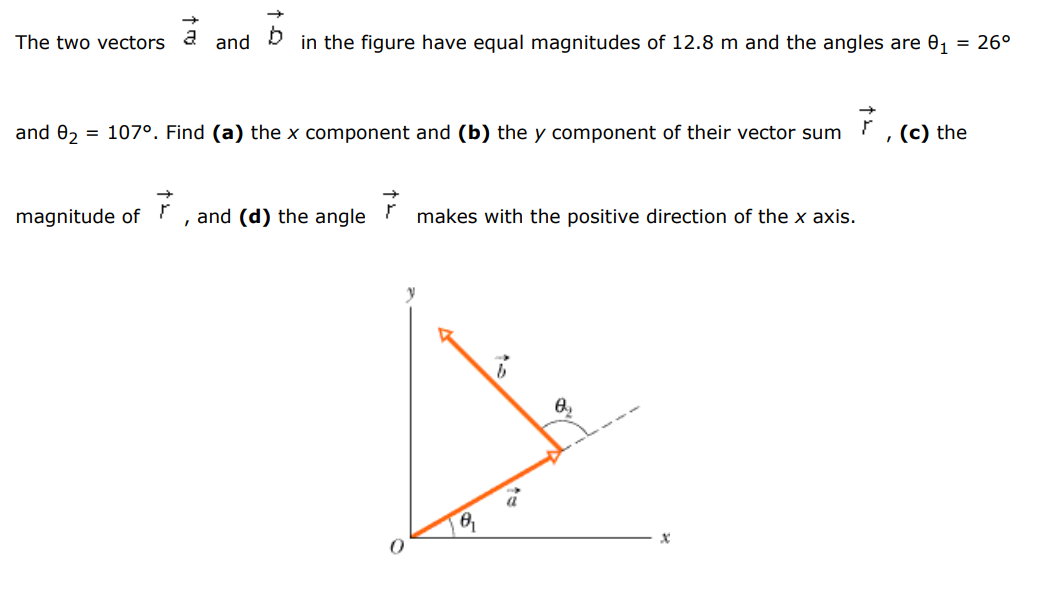 The two vectors vec(a) ﻿and vec(b) in ﻿the figure | Chegg.com