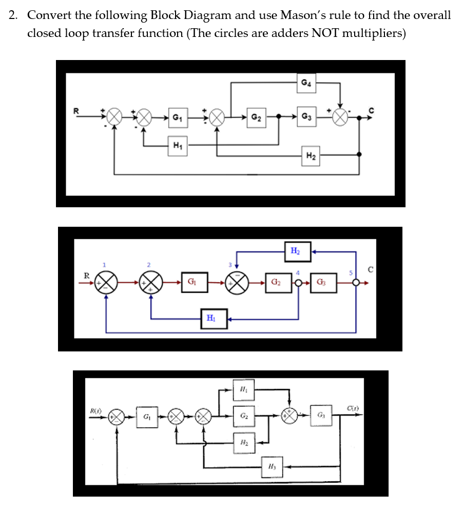 Solved 2. Convert the following Block Diagram and use | Chegg.com