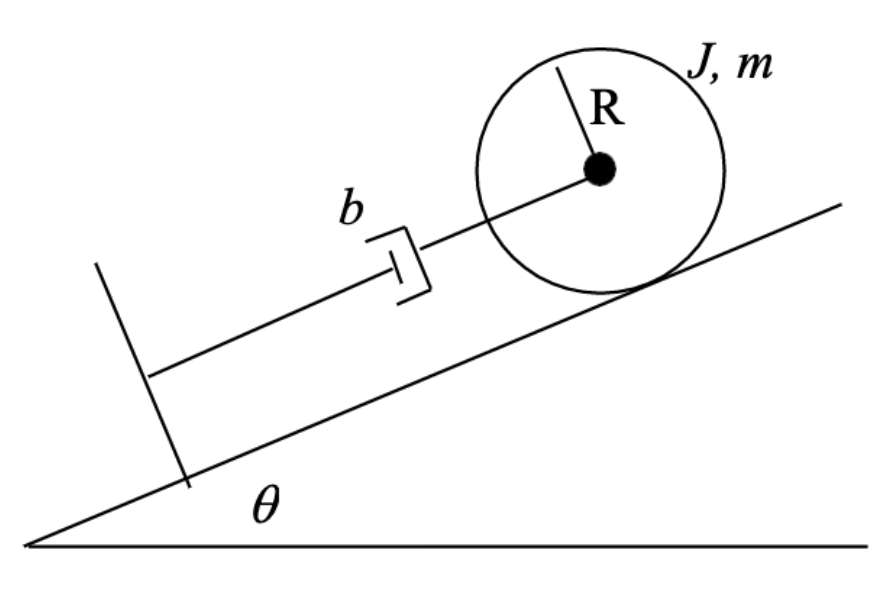 Solved No slip condition. Start at rest. Wheel attached to | Chegg.com