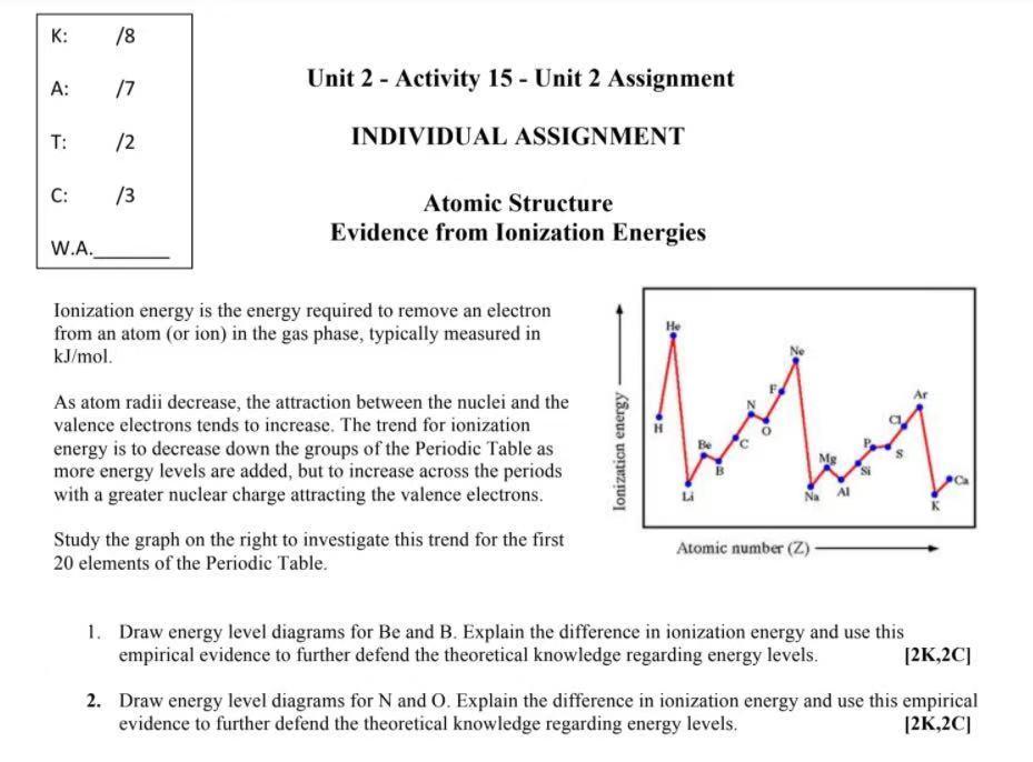 Solved K: 18 A: Unit 2 - Activity 15 - Unit 2 Assignment 17 | Chegg.com